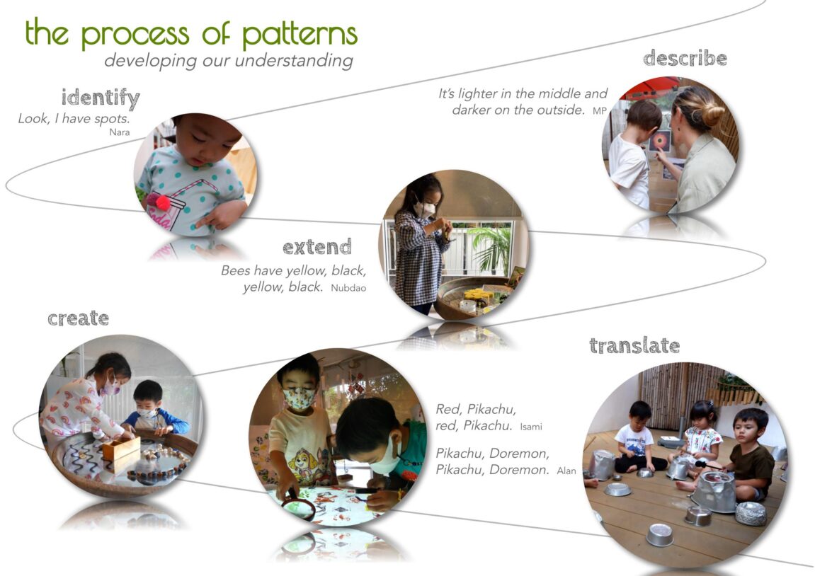 Project Learning Journey Kindergarten 1: Beauty in Patterns