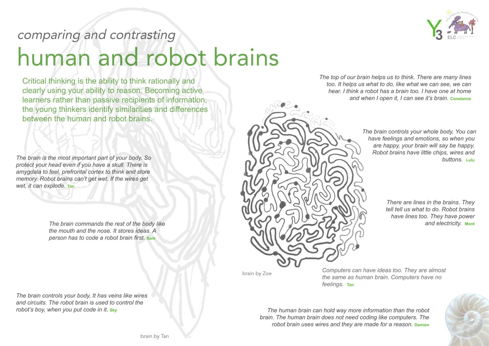Project Learning Journey Y3: Roz the AQI Robot