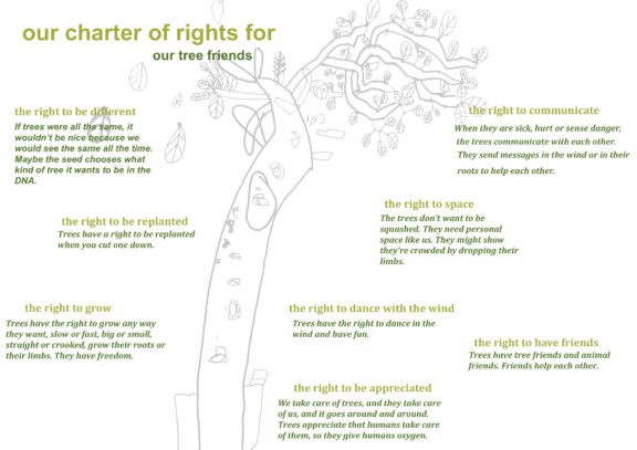Rights of Trees | Blog | ELC - International Schools Bangkok